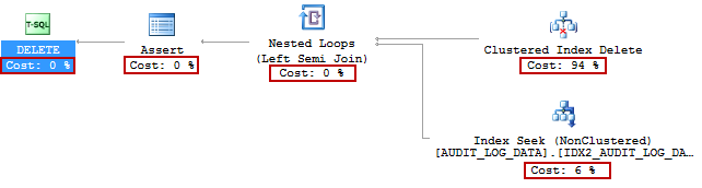 Sql Server Query Execution Plans Understanding And Reading The Plans Sql Shack Articles