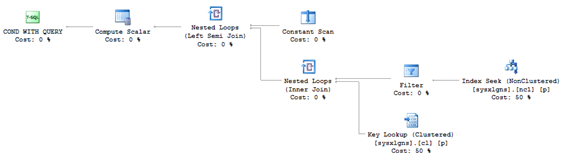 Sql Server Query Execution Plans Understanding And Reading The Plans Sql Shack Articles