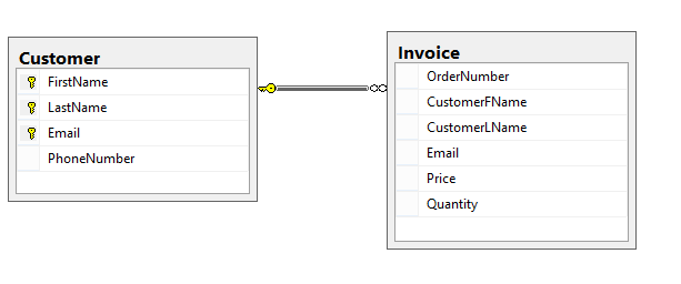 Mysql Add Composite Primary Key To Existing Table Column Brokeasshome