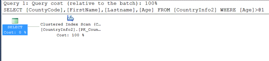 Sql Server Non Clustered Indexes With Included Columns Sql Shack Articles About Database