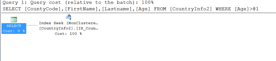 Sql Server Non Clustered Indexes With Included Columns Sql Shack Articles About Database