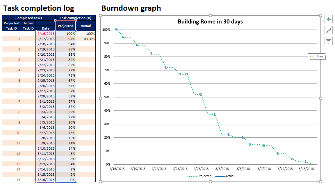 How To Create An Advanced Sprint Burn Down Chart In Excel