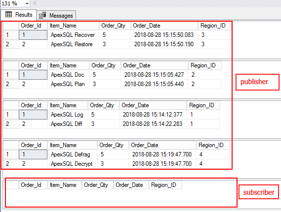 如何使用中央订阅服务器和多个发布者数据库设置自定义sql Server事务复制模型 Csdn博客