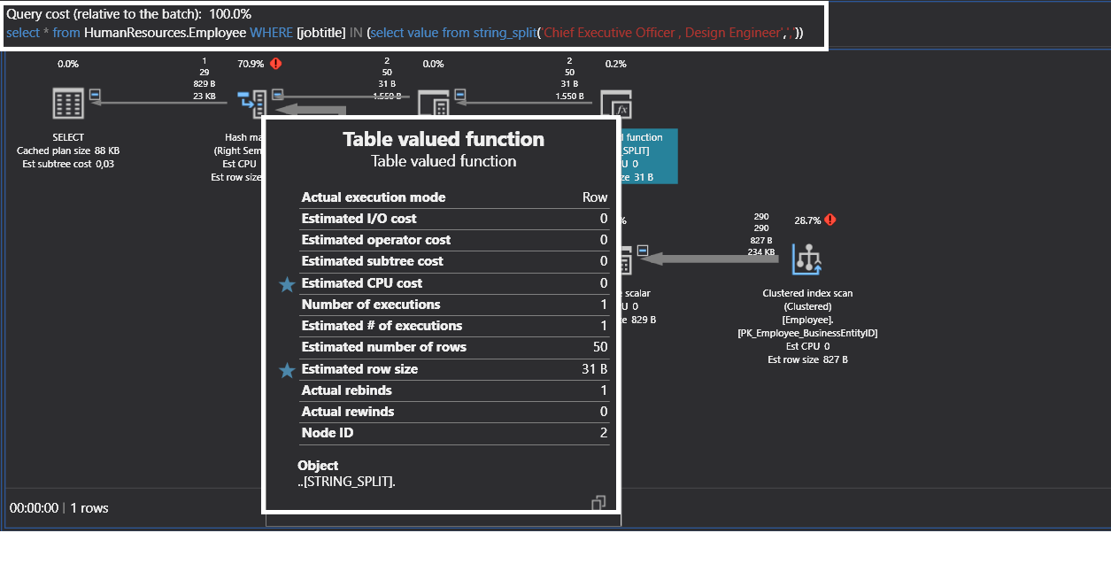 The STRING SPLIT Function In SQL Server
