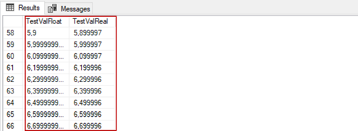 Convert Nvarchar To Float In Sql Design Corral
