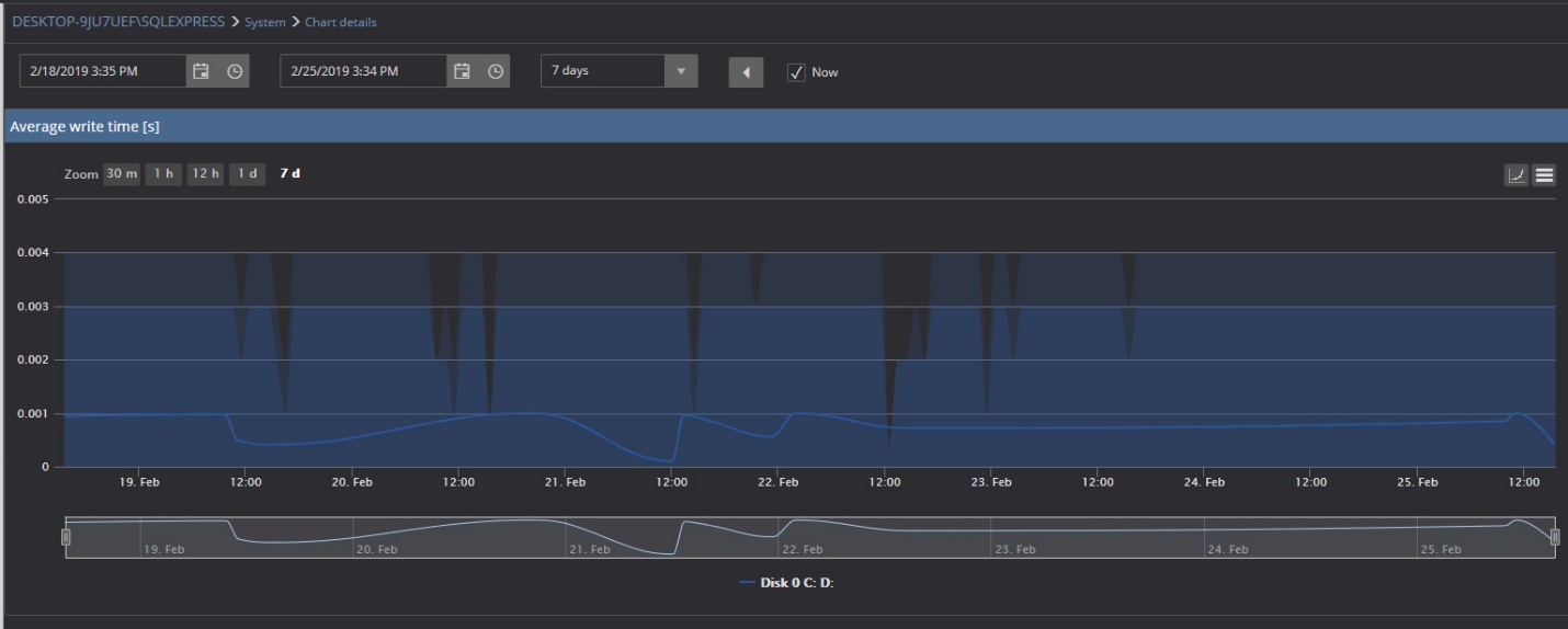 Sql Server Monitoring Tools For Disk Io Performance