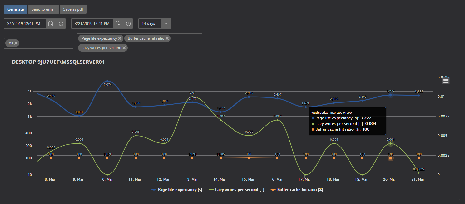 Las herramientas de monitorización de SQL Server para el rendimiento de ...