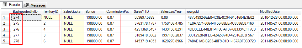 Overview Of The SQL Update Statement