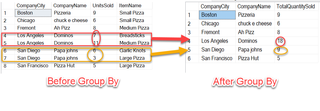 A Step by step Walkthrough Of SQL Inner Join 2022 