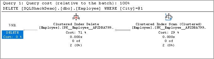 Difference Between SQL Truncate And SQL Delete Statements In SQL Server