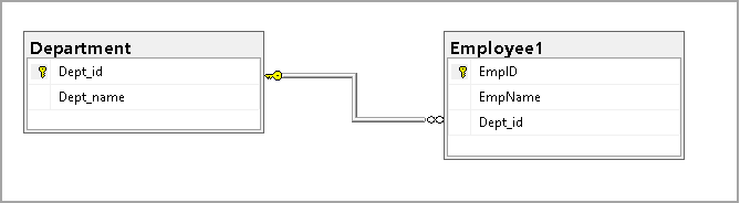  How To Drop All Tables In A Schema Sql Server Brokeasshome