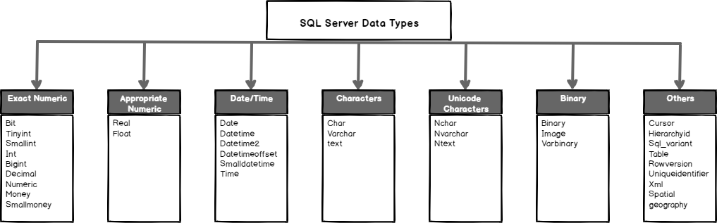 SQL Server CSDN 