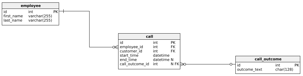 Learn SQL Join Multiple Tables 2022 