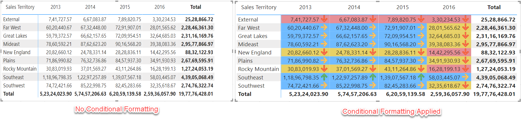 Conditional Formatting In Power BI