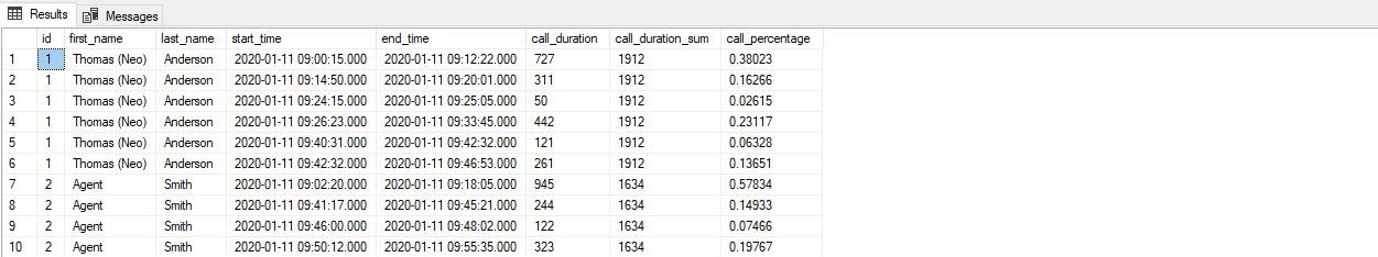Learn SQL SQL Query Examples