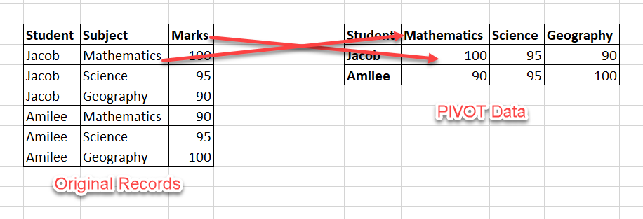 Dynamic Pivot Tables In SQL Server Data Scholar
