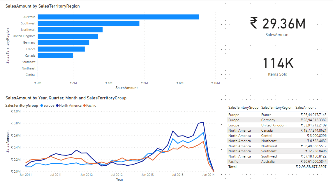 Introduction To Row Level Security In Power BI