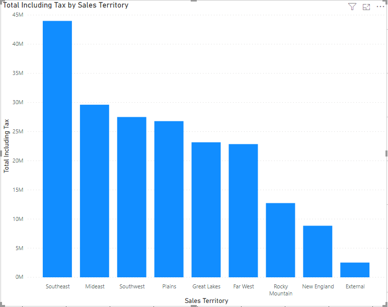 An Overview Of Chart Types In Power BI