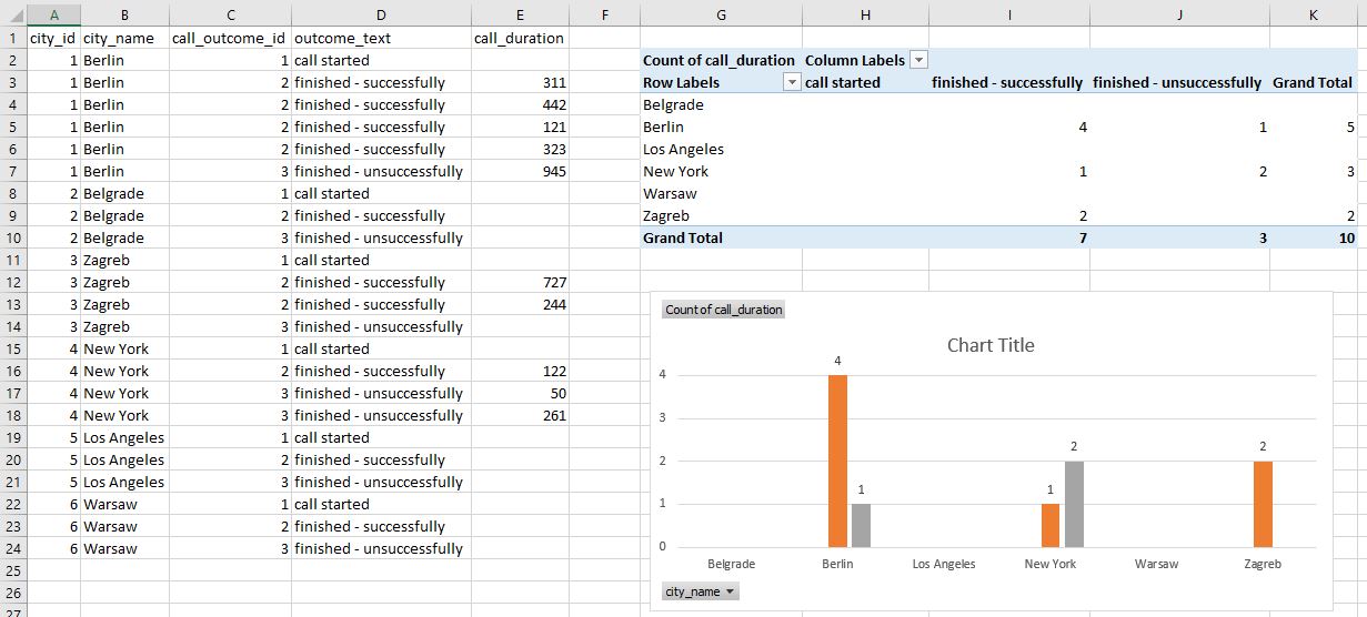 Learn SQL SQL Server Export To Excel