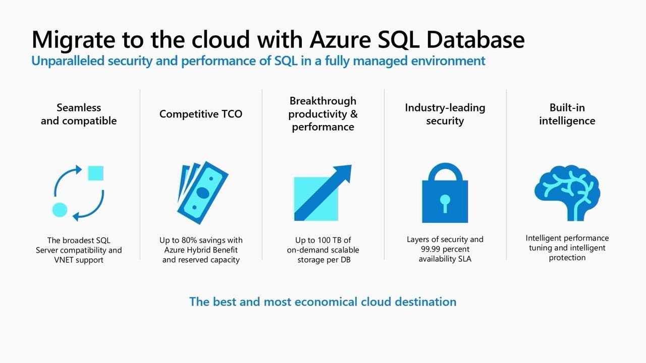 Sql Azure SQL Microsoft Azure culuo4781 CSDN 