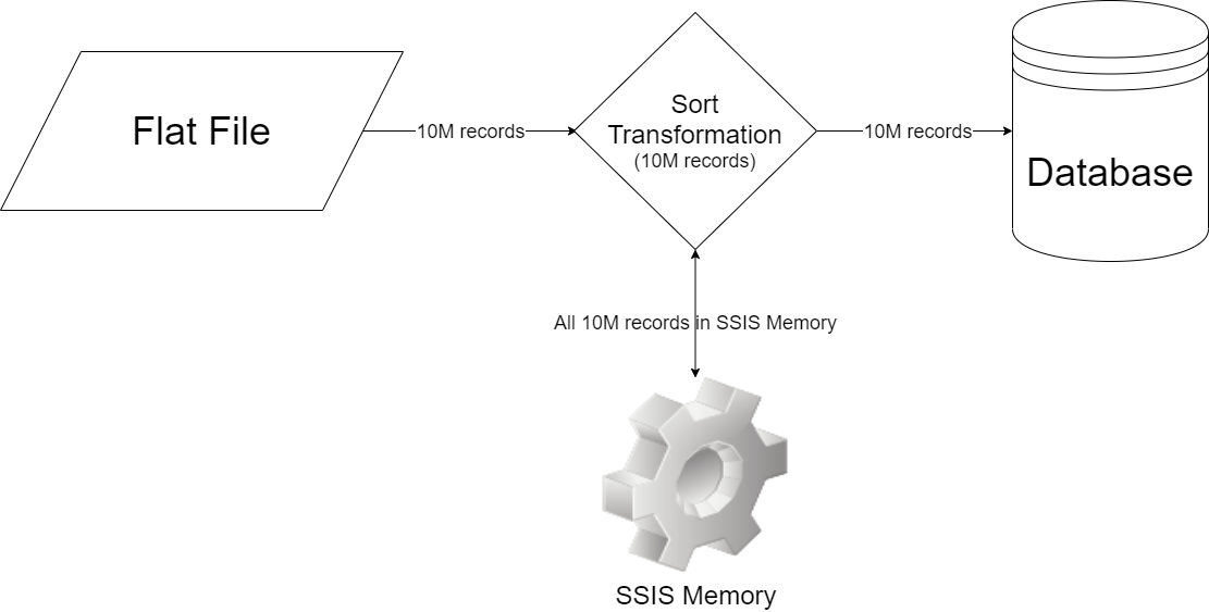 ssis什么情况下用到变量_了解SSIS内存使用情况-CSDN博客
