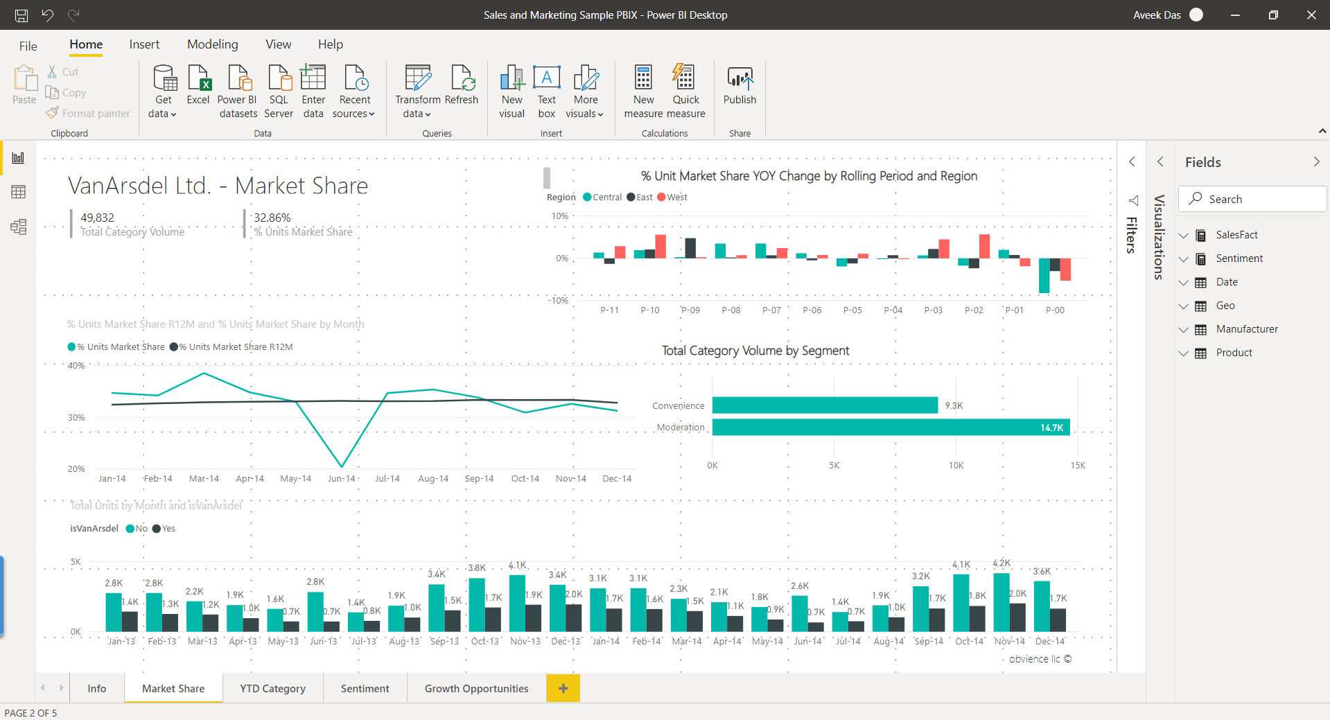 Working With Power BI Data Models In Visual Studio Code