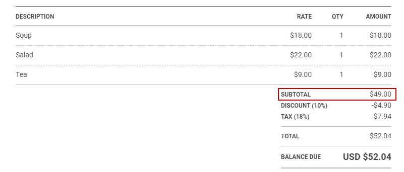 How To Calculate Subtotals In SQL Queries 2023 
