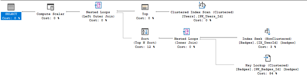  SQL 