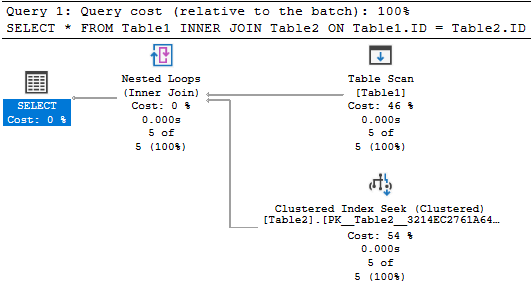 What Are The Physical Joins Available In Sql Server 