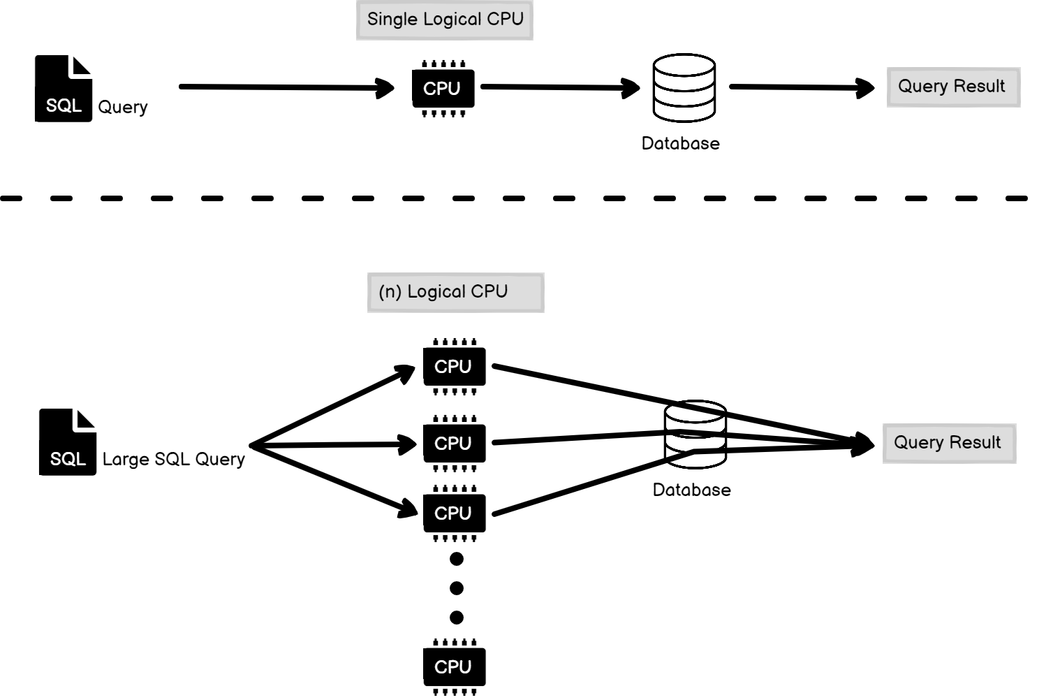 Azure Sql Database Max Pool Size Lamond Withein