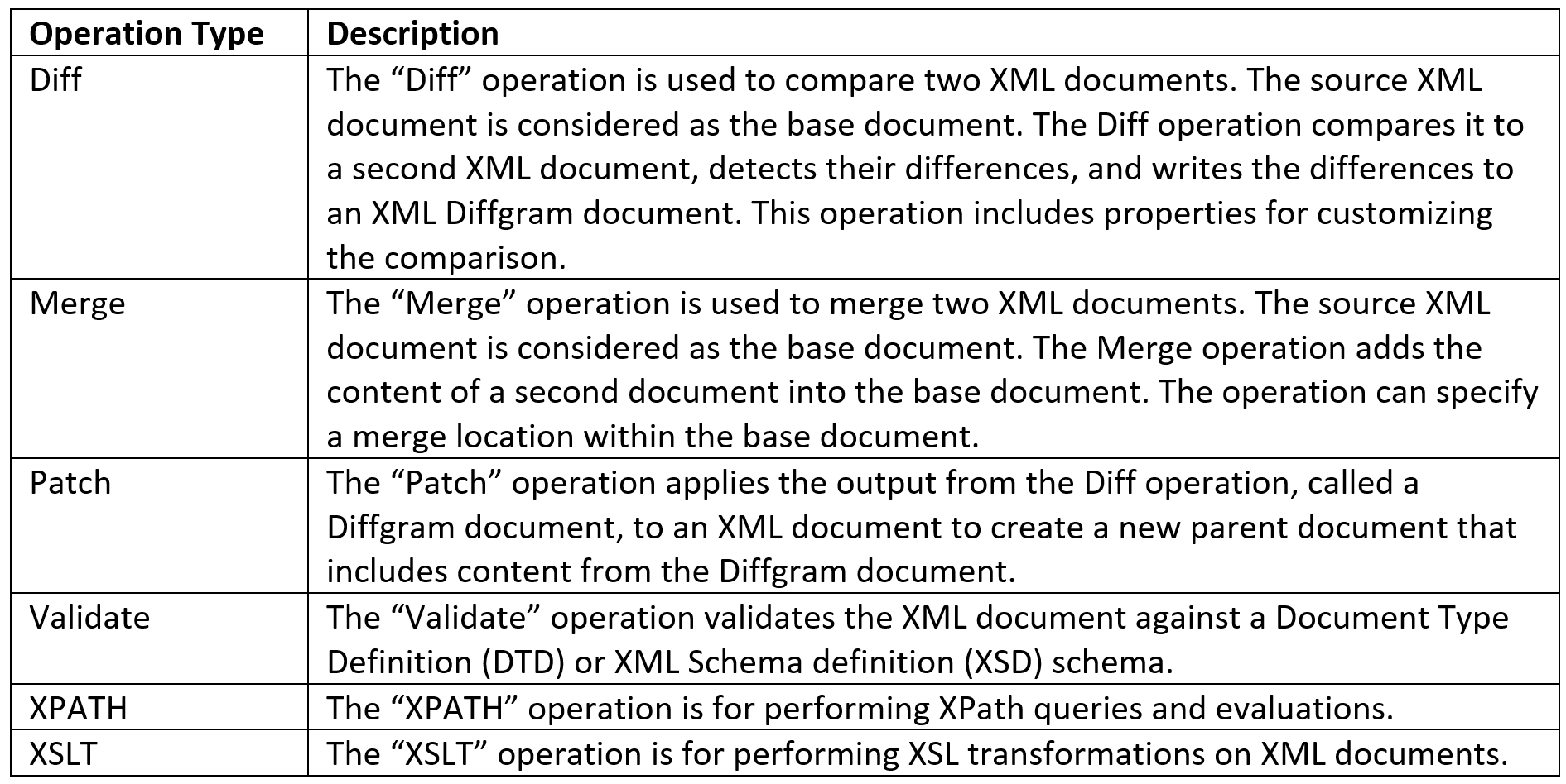 SSIS XML Source Vs XML Task