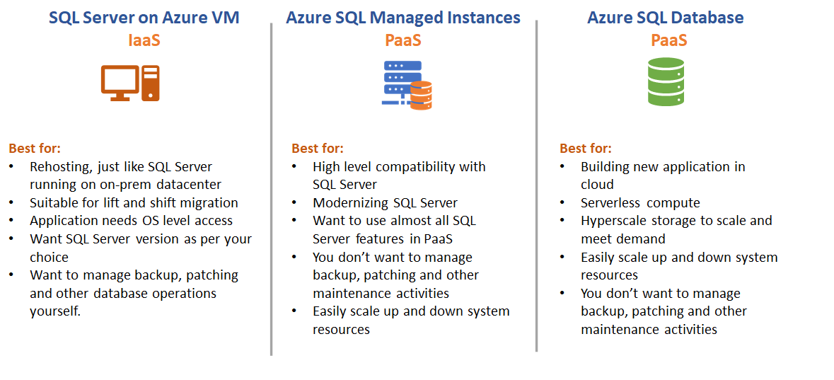 Getting Started With Azure SQL